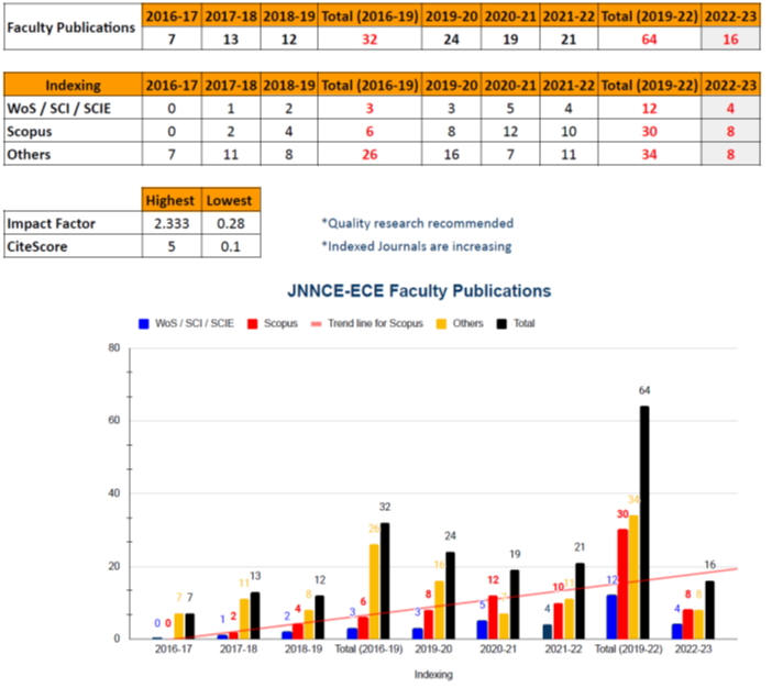 JNNCE | Jawaharlal Nehru National College of Engineering, Shivamogga